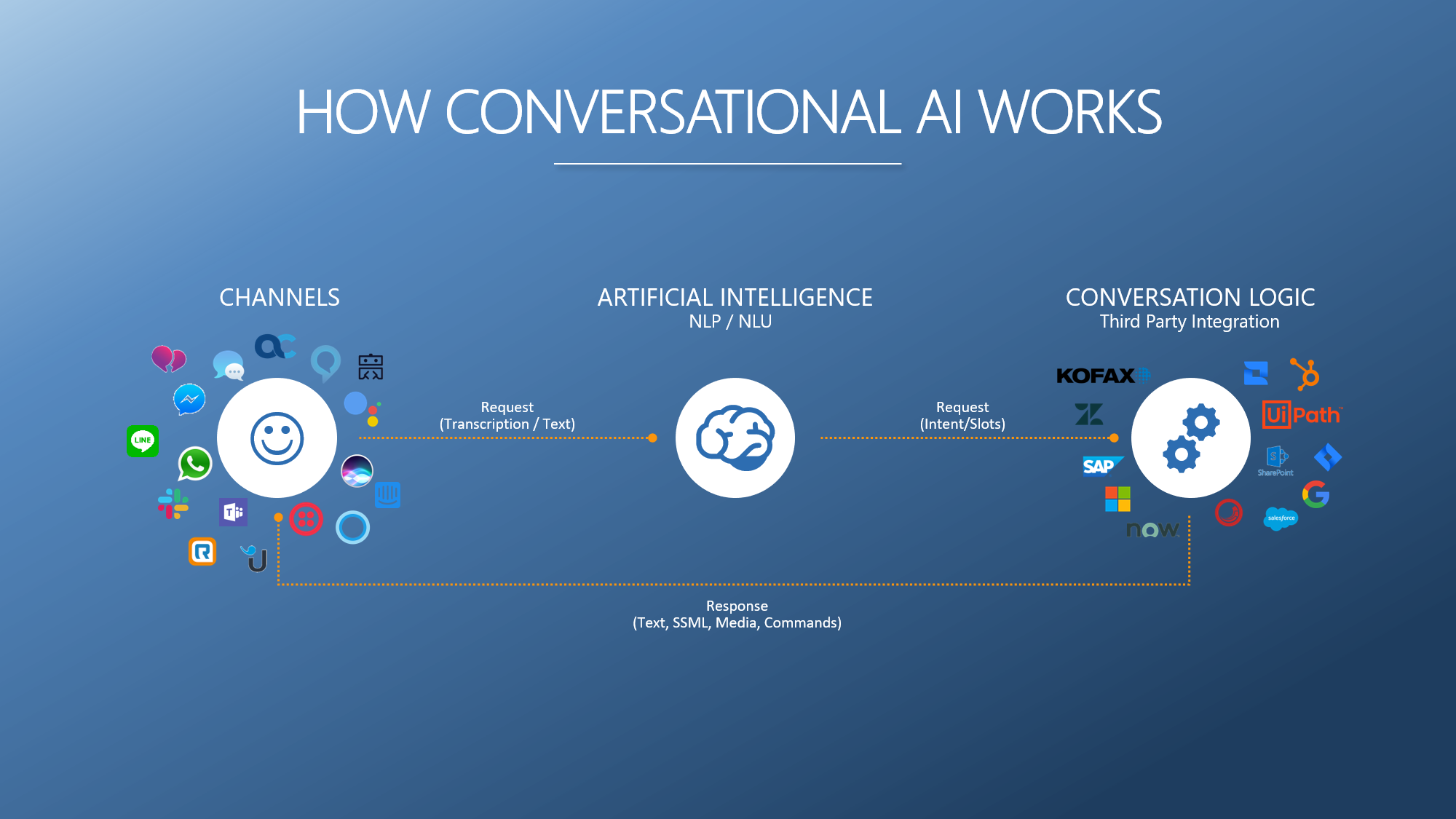 Conversational AI The Essential Guide Conversational AI The Essential Guide